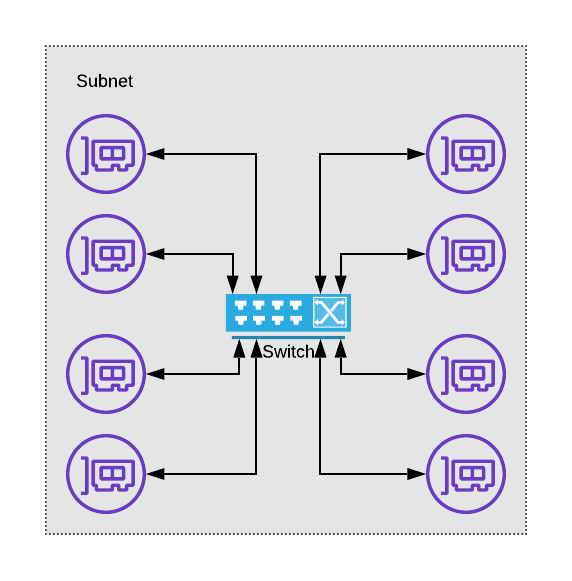 Building and Scaling a Micro-Segmented Network in AWS for Regulated ...